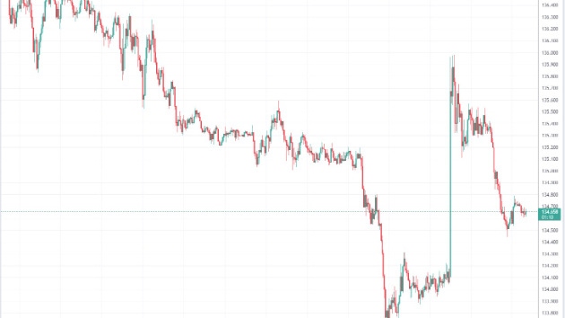 【FX】絶対負けるFX｜スキャルマン｜coconalaブログ